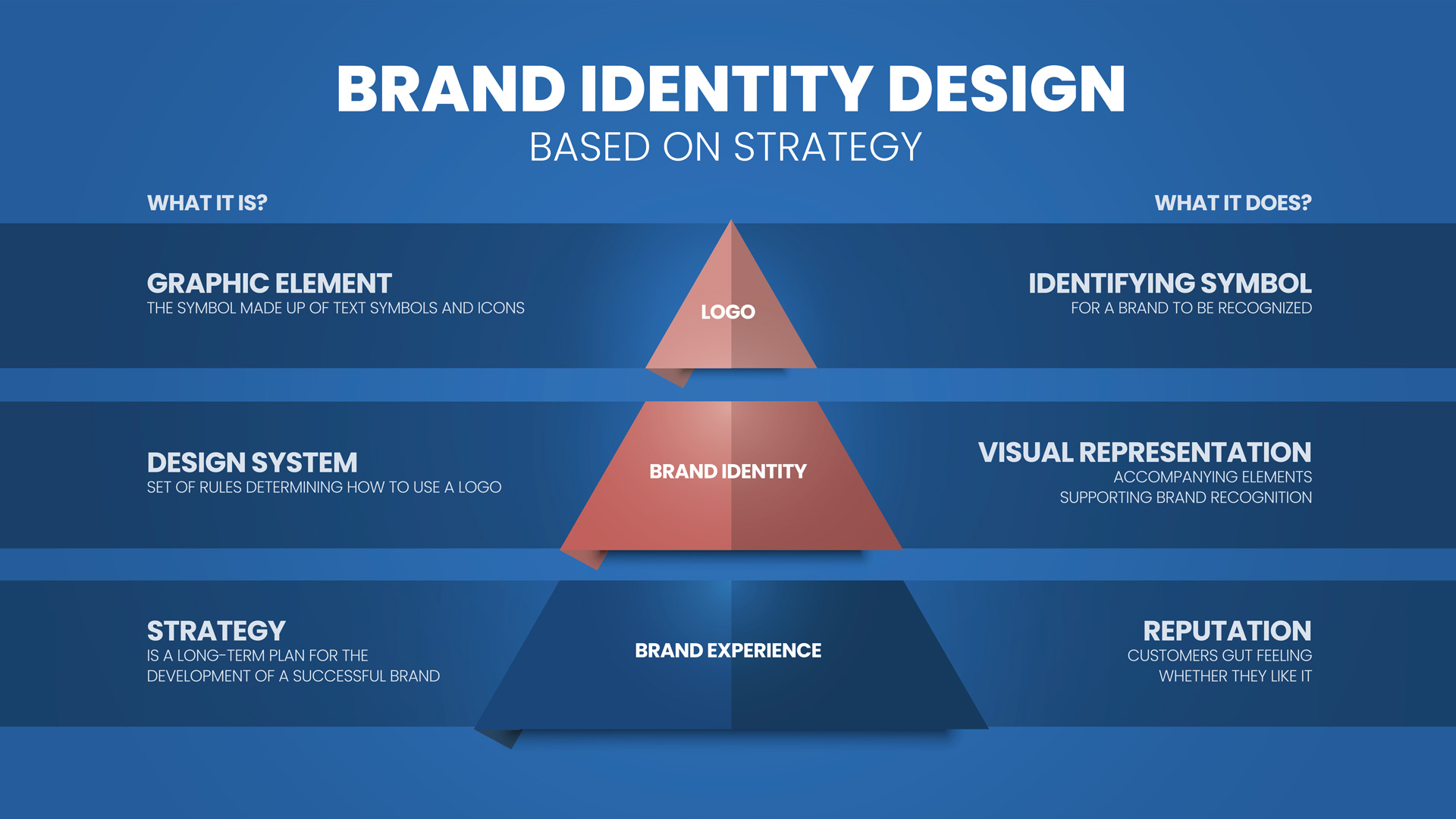 Get Graphic - Branding That Sticks!